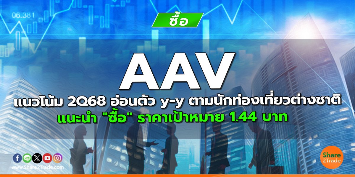 AAV แนวโน้ม 2Q68 อ่อนตัว y-y ตามนักท่องเที่ยวต่างชาติ แนะนำ "ซื้อ" ราคาเป้าหมาย 1.44 บาท ...
